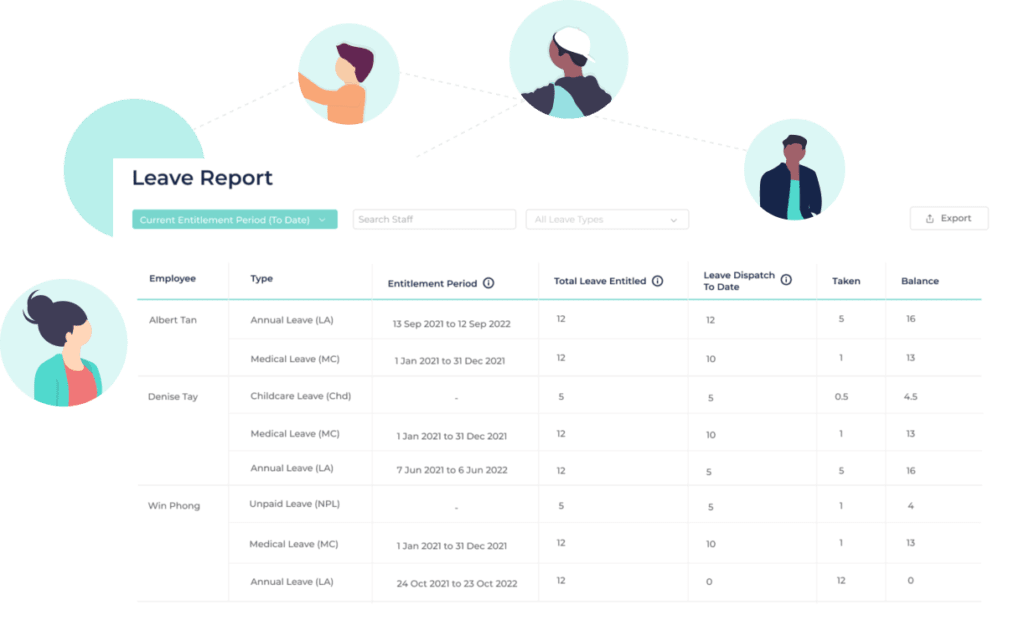 HR Leave Management System Software for F&B - StaffAny
