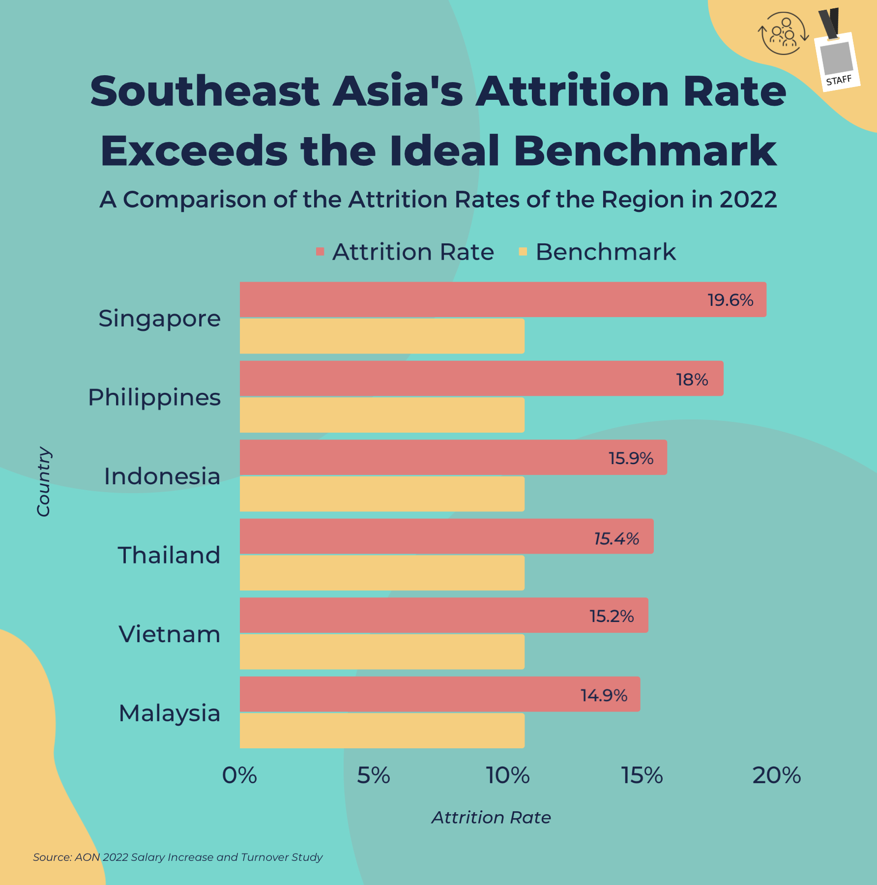 What to Know about Singapore's Attrition Rate - StaffAny