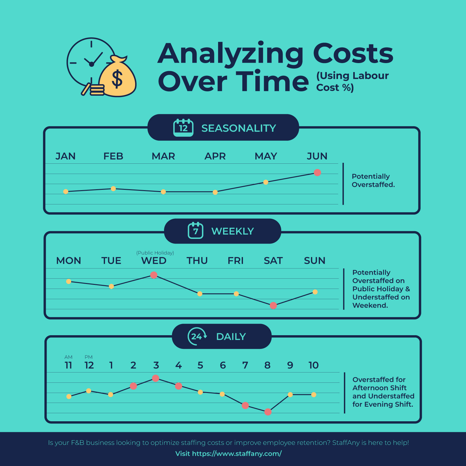 Staffing costs: What contributes to staffing costs and how to reduce ...