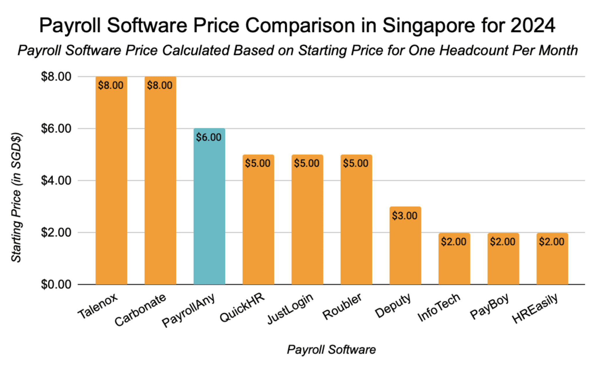 Payroll Software Price Trends 2024 in Singapore - StaffAny